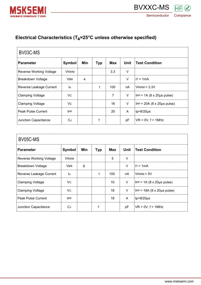 MSKSEMI datasheet page 3