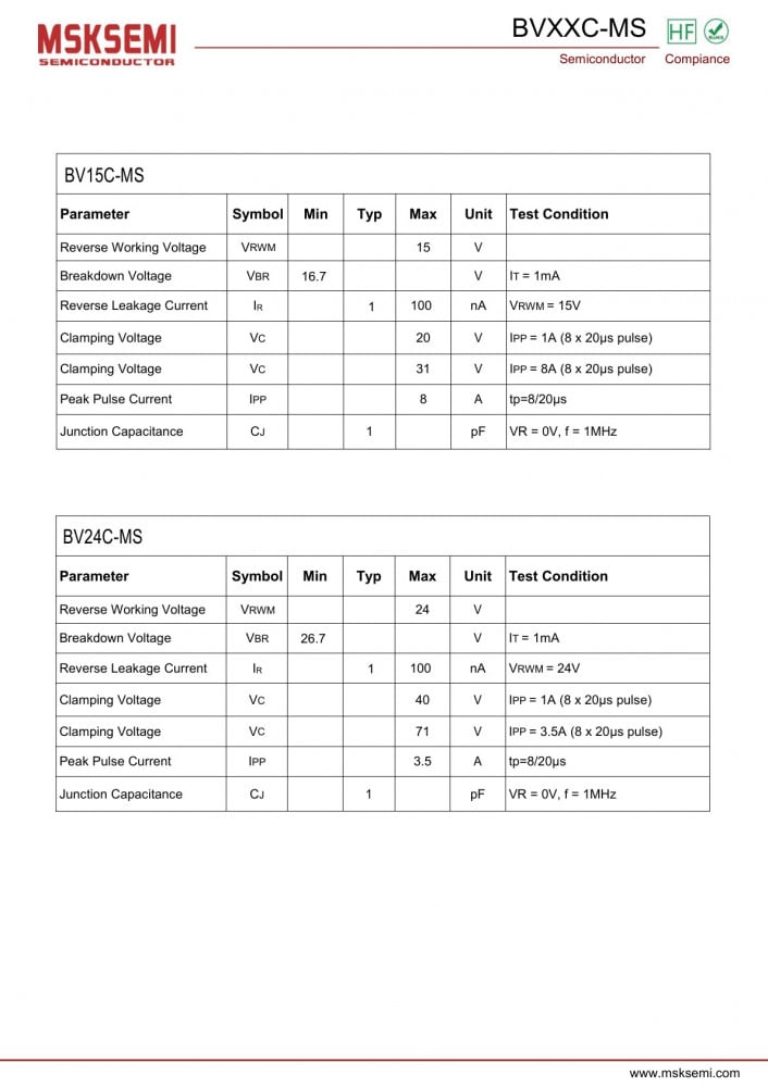 MSKSEMI datasheet page 5