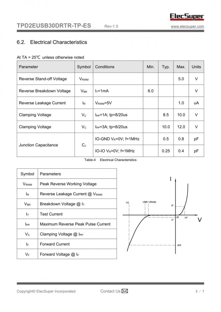 TPD2EUSB30DRTR-TP-ES datasheet page 3