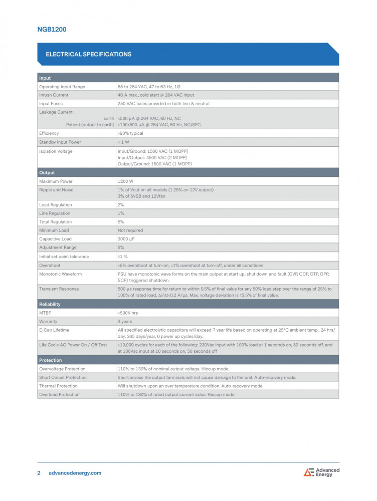 NGB1200 series datasheet page 2