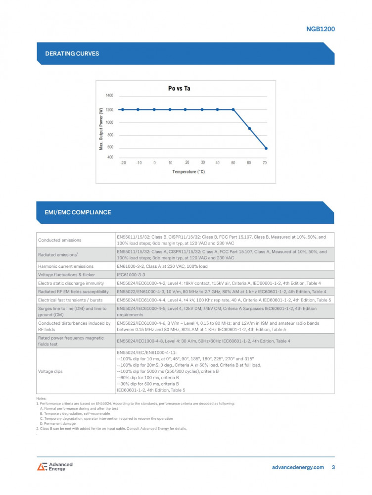 NGB1200 series datasheet page 3