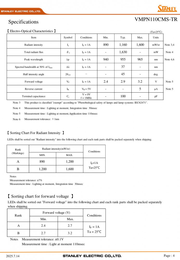 VMPN110CMS datasheet page 4