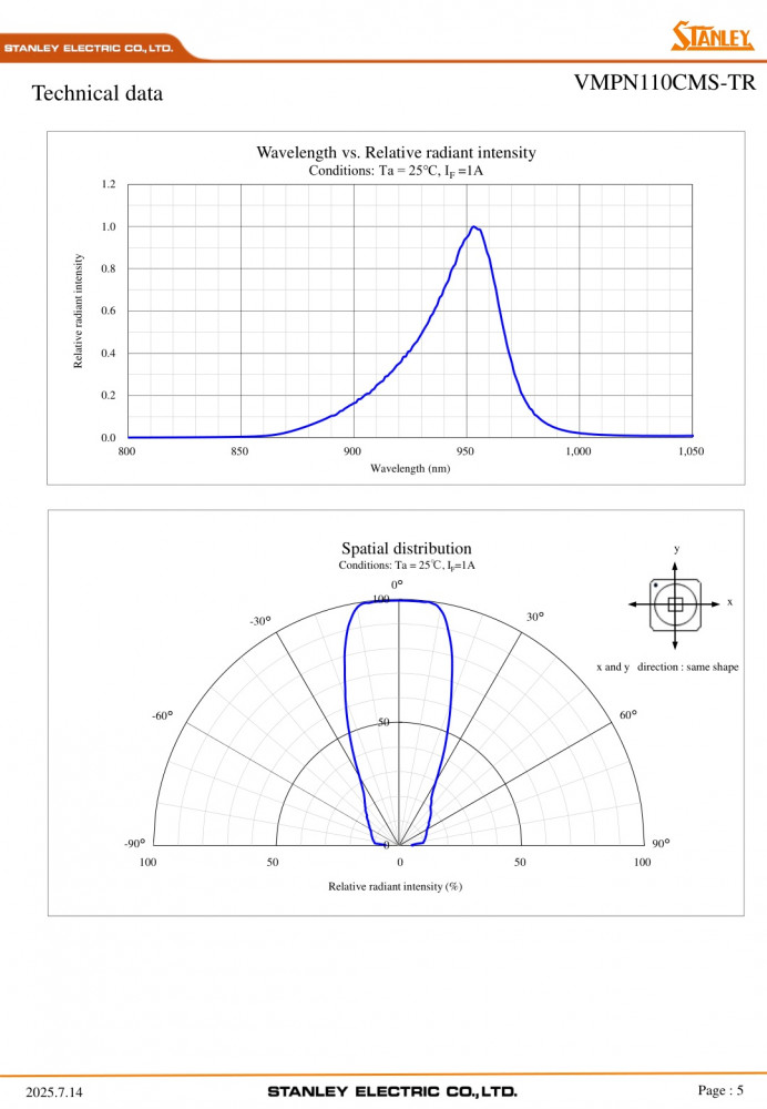 VMPN110CMS datasheet page 5