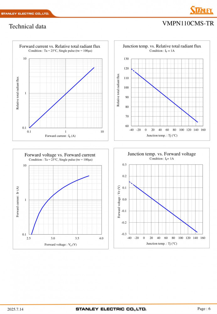 VMPN110CMS datasheet page 6