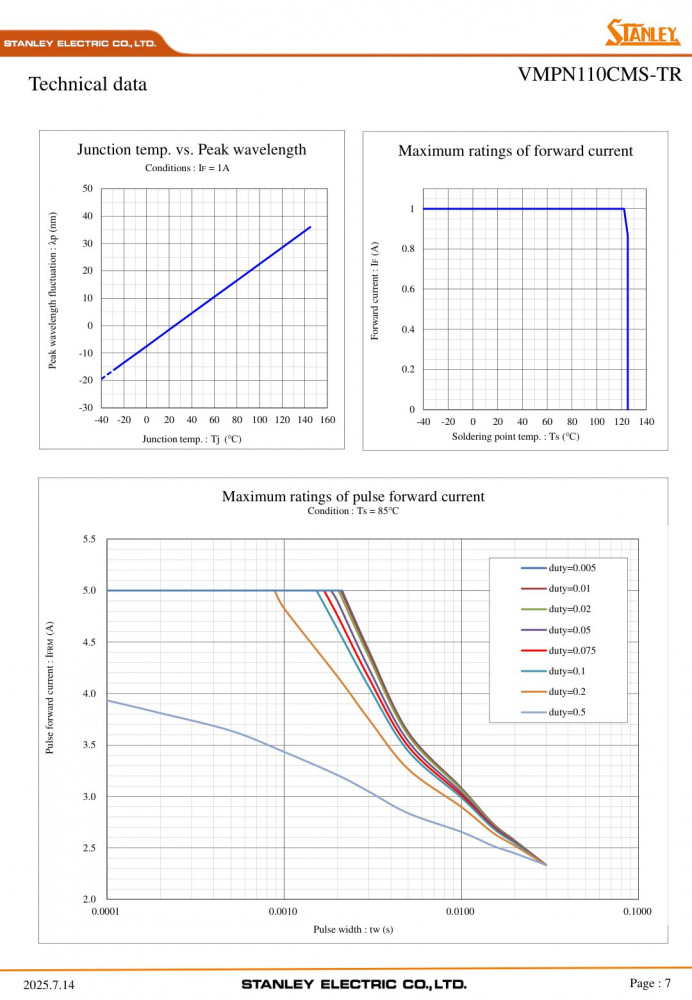 VMPN110CMS datasheet page 7