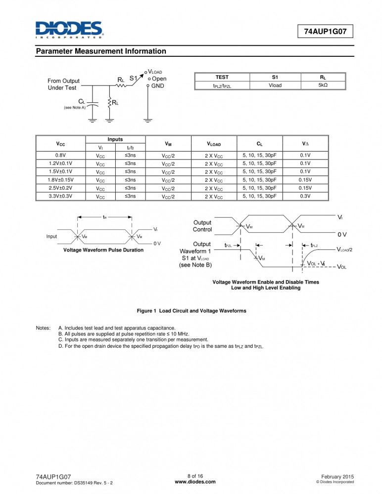 74AUP1G07 datasheet page 8