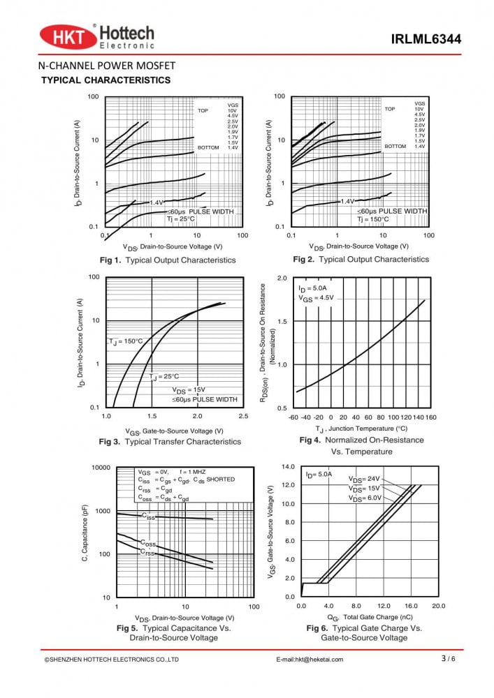 IRLML6344 datasheet page 3