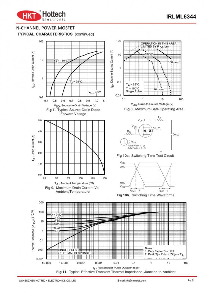 IRLML6344 datasheet page 4