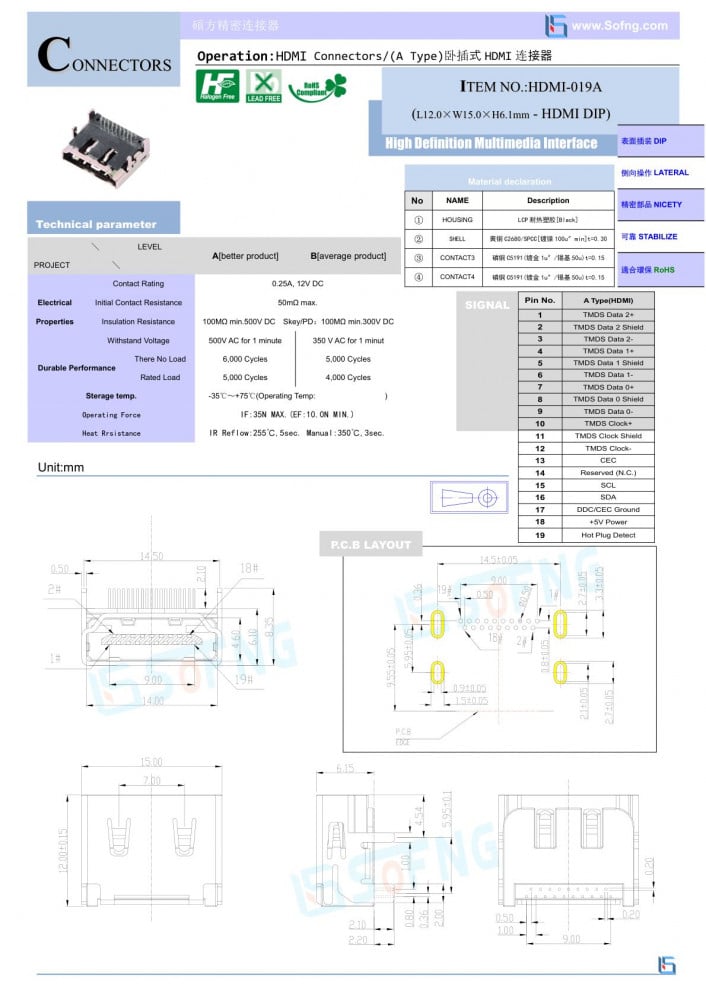 SOFNG HDMI-019A technical document preview