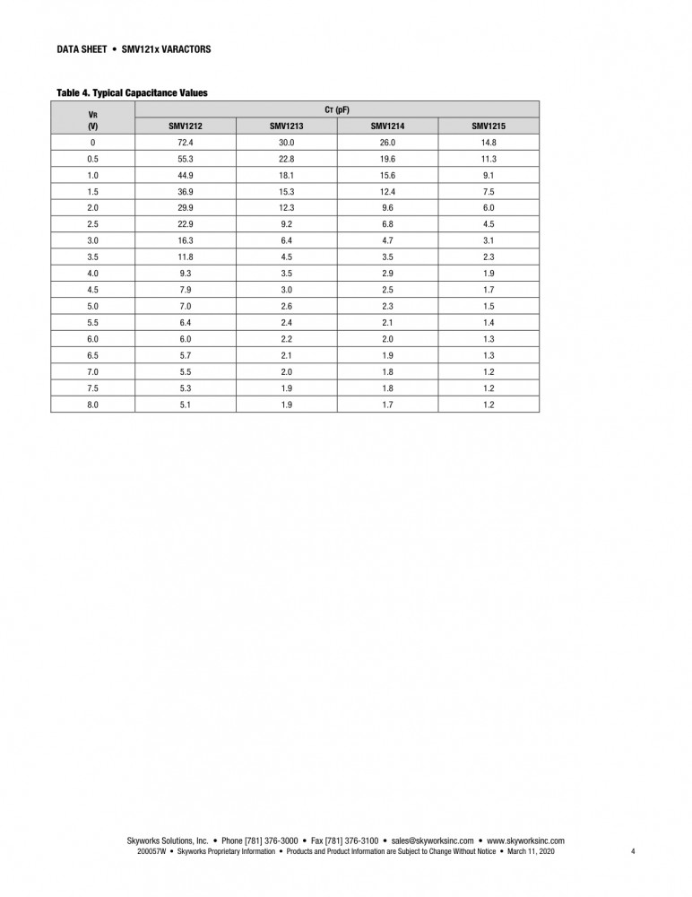 SMV1213-079LF datasheet page 4