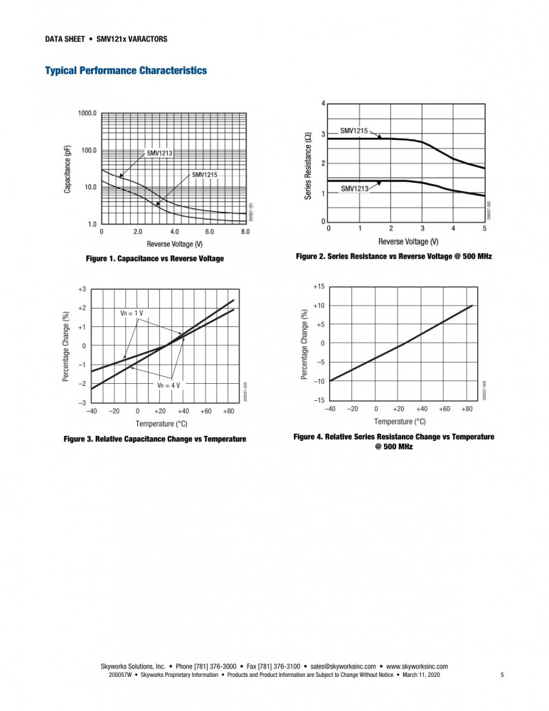 SMV1213-079LF datasheet page 5