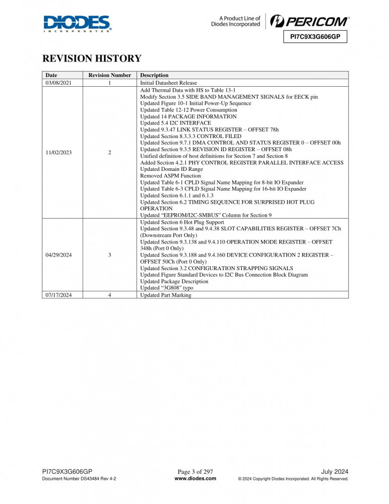 PI7C9X3G606GP datasheet page 3