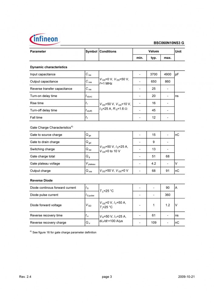 BSC060N10NS3G datasheet page 3