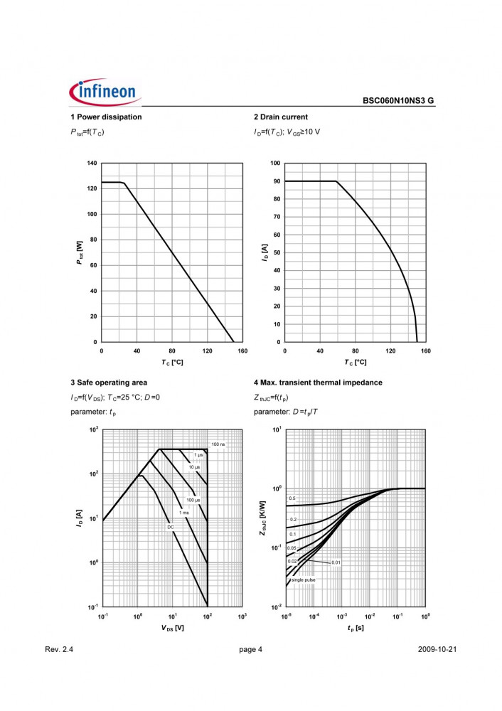 BSC060N10NS3G datasheet page 4