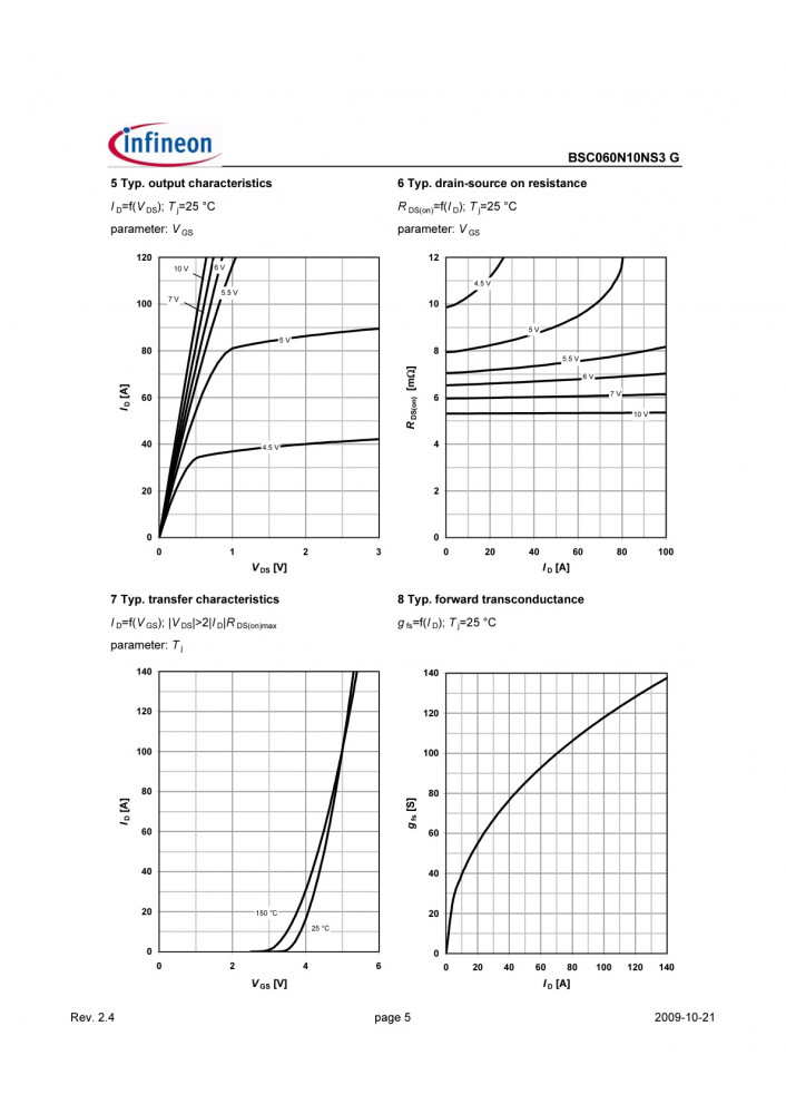 BSC060N10NS3G datasheet page 5
