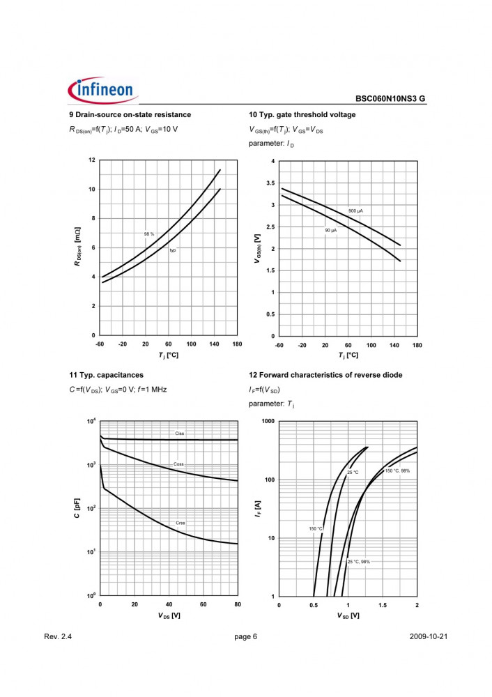 BSC060N10NS3G datasheet page 6