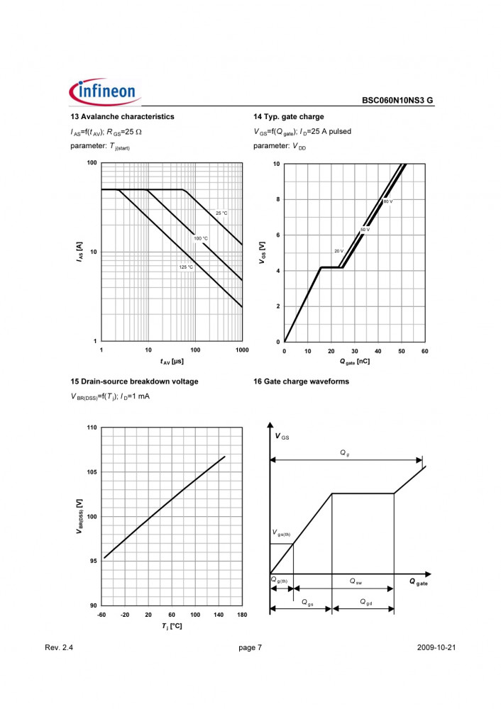 BSC060N10NS3G datasheet page 7