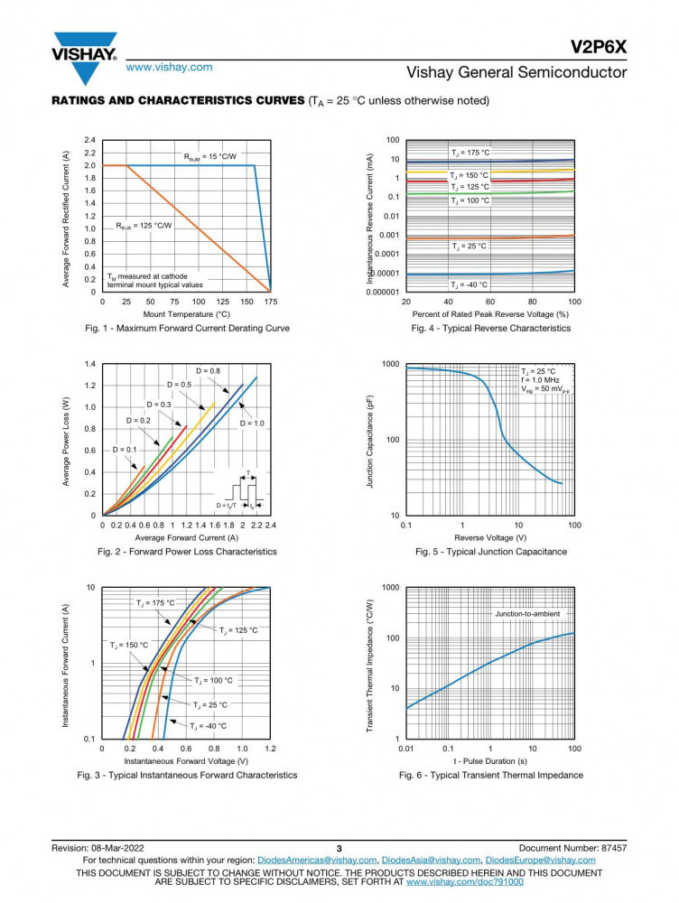 V2P6X datasheet page 3