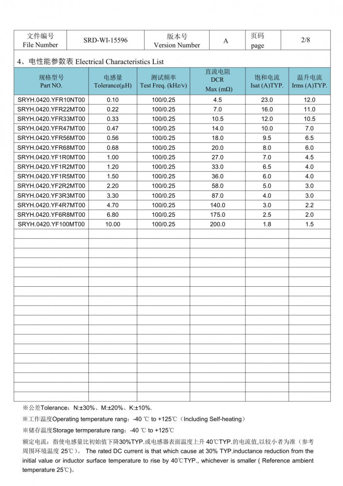 SOREDE SRYH0420YF4R7M specification page 4
