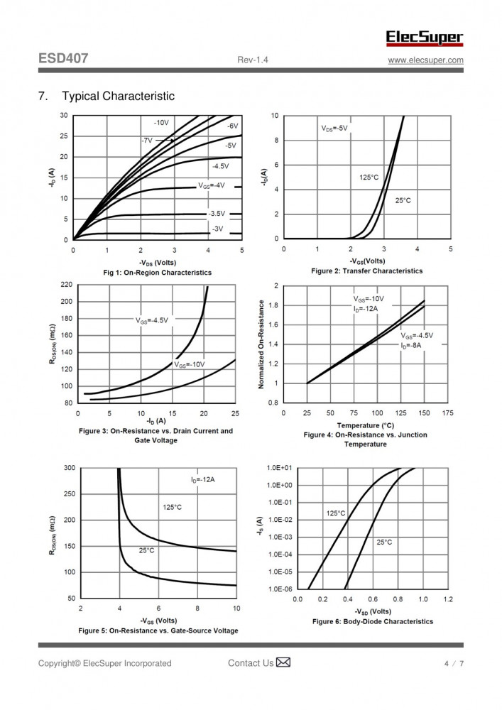 ESD407 datasheet page 4