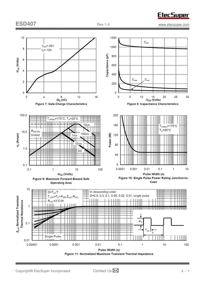 ESD407 datasheet page 5