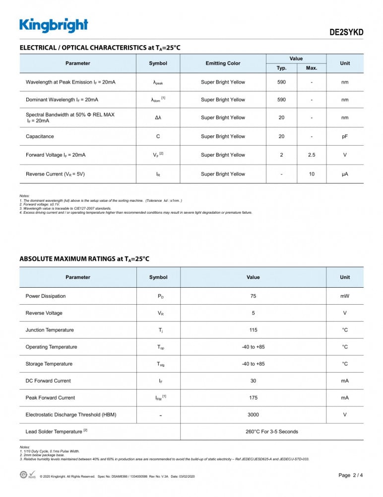 DE2SYKD datasheet page 2
