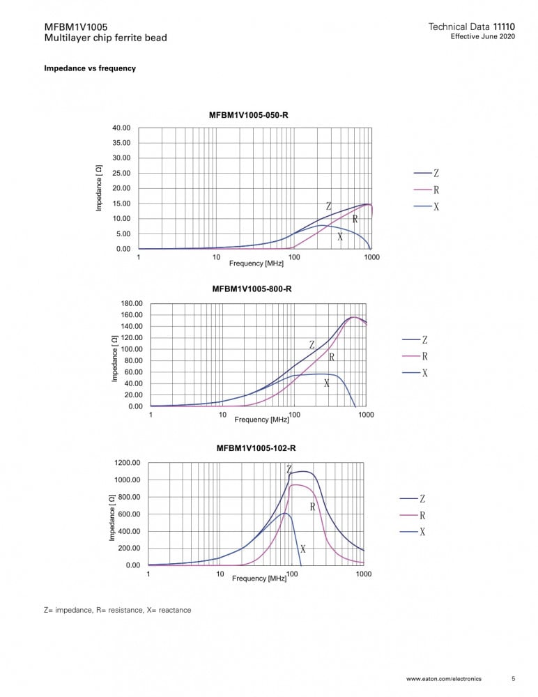 MFBM1V1005 datasheet page 5