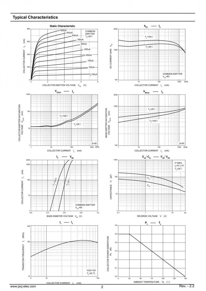 2SD2153 datasheet page 2