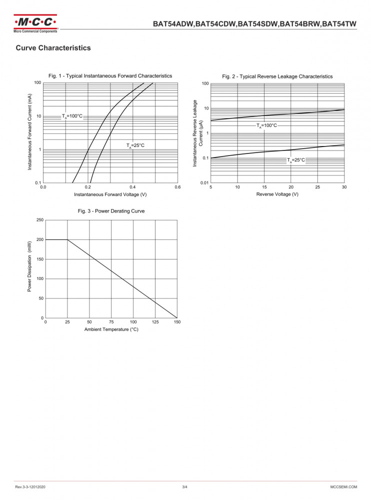 BAT54TW-TP technical document, page 3
