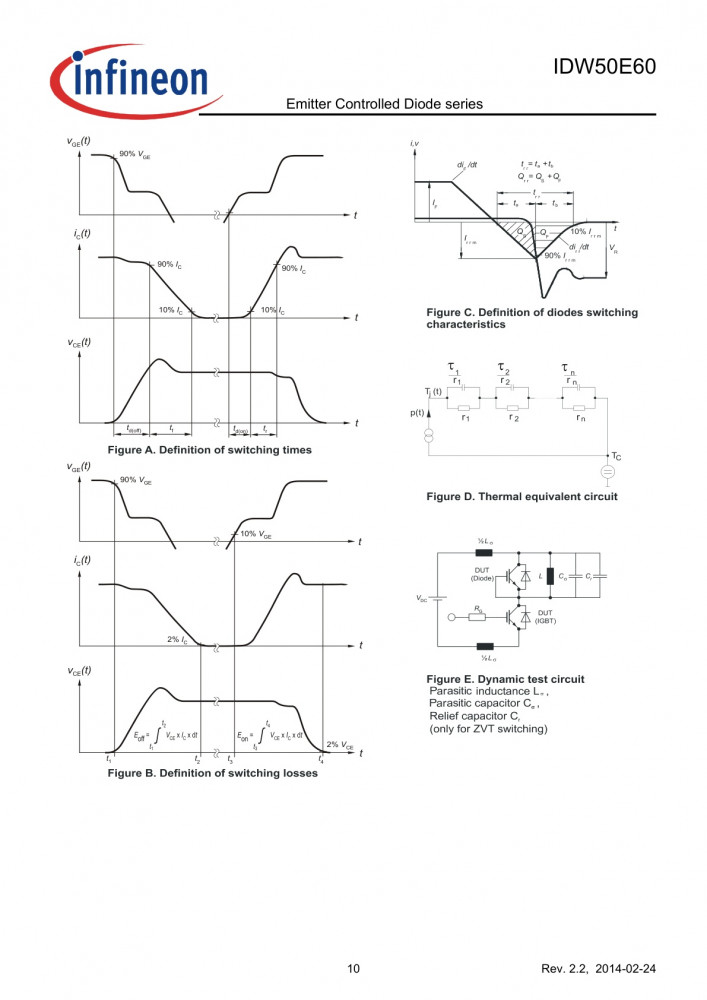 IDW50E60 datasheet page 10