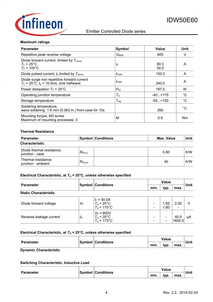 IDW50E60 datasheet page 4