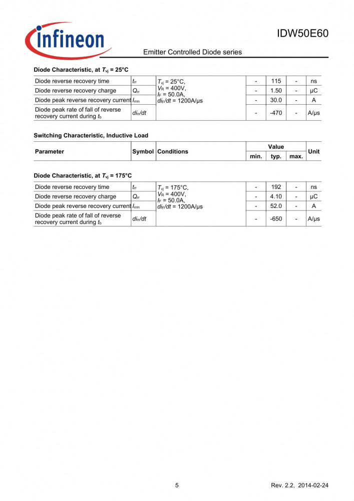 IDW50E60 datasheet page 5