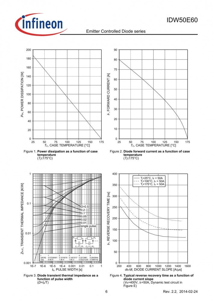 IDW50E60 datasheet page 6