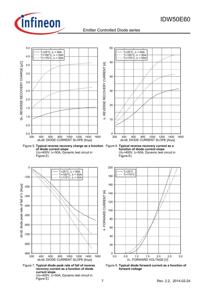 IDW50E60 datasheet page 7