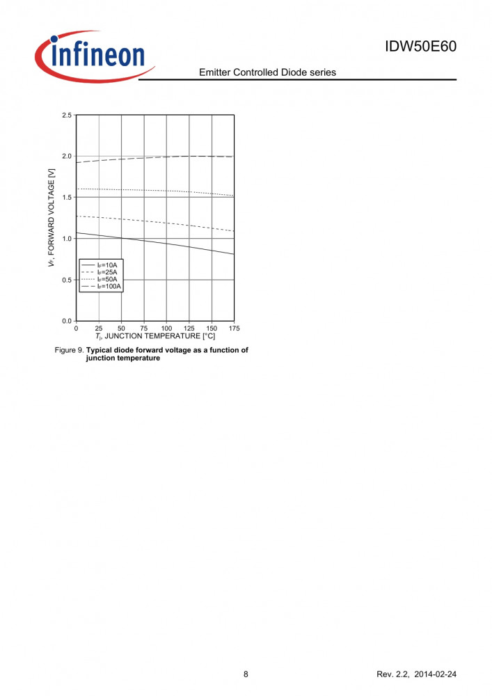 IDW50E60 datasheet page 8