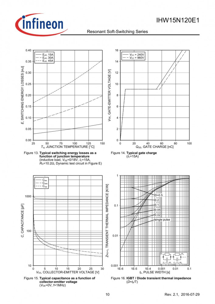IHW15N120E1 datasheet page 10
