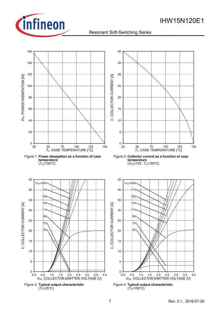 IHW15N120E1 datasheet page 7