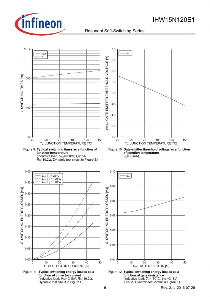 IHW15N120E1 datasheet page 9