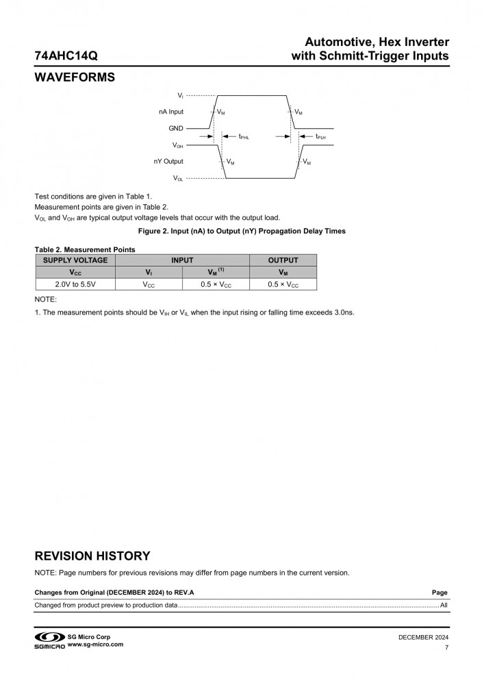 74AHC14Q datasheet page 7
