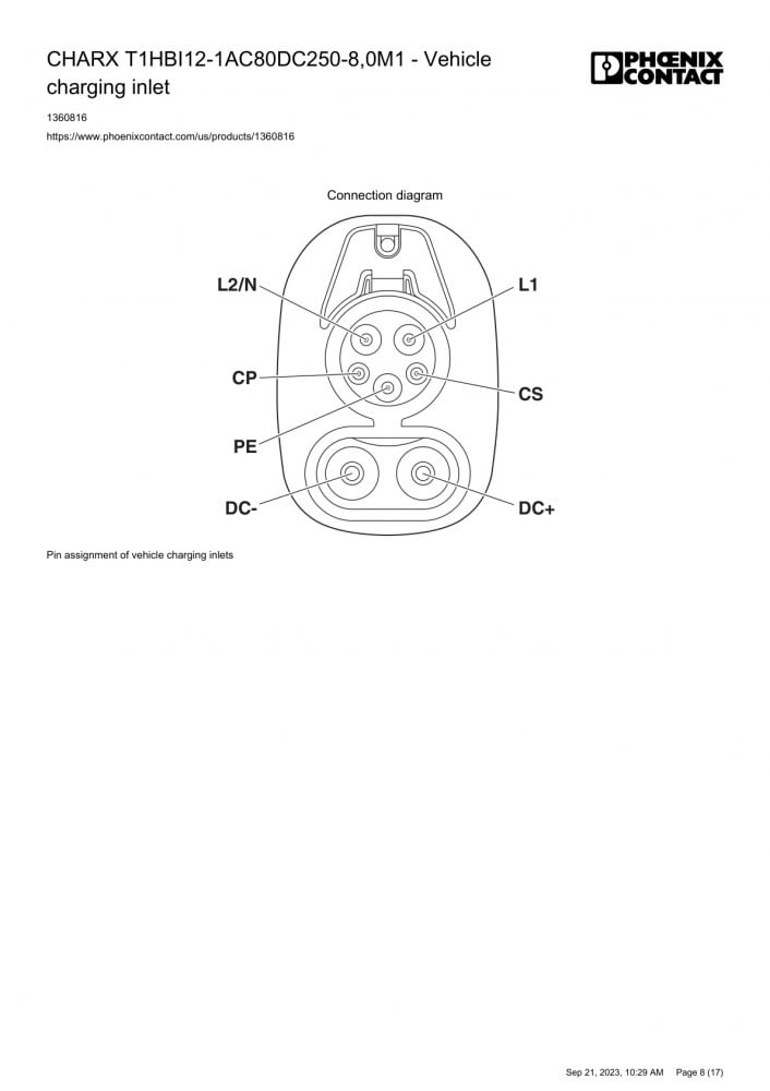 Phoenix Contact 1360816 documentation page 8