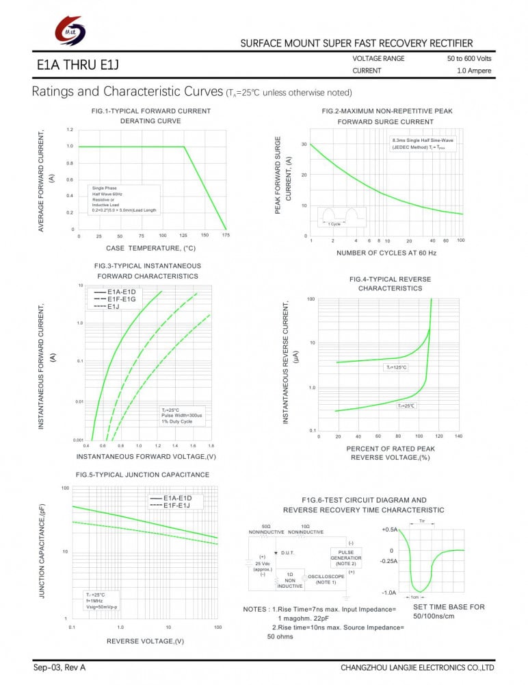 LangJie E1D datasheet page 2