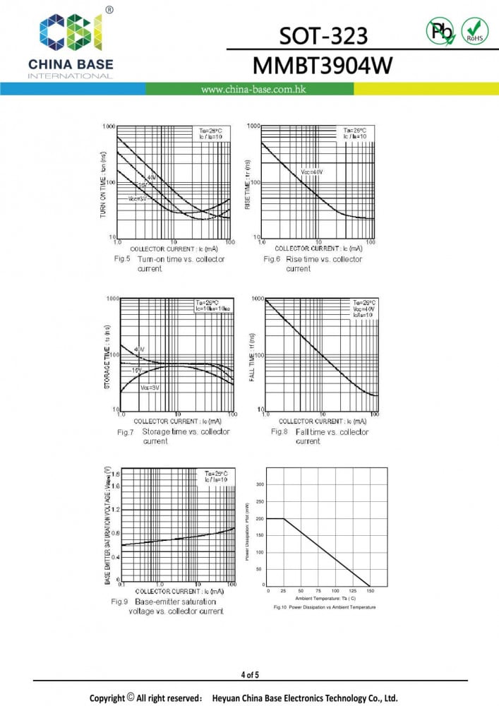 MMBT3904W datasheet page 4