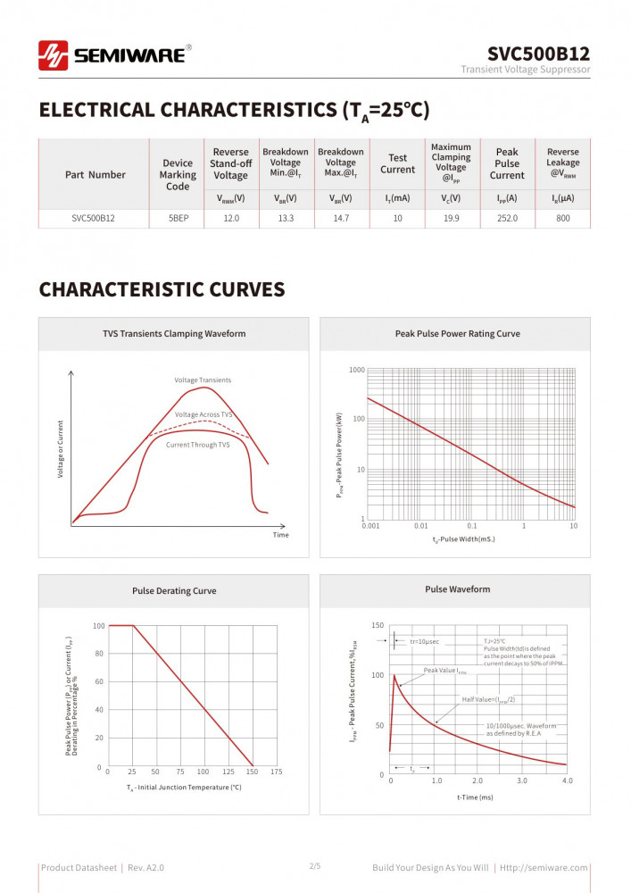 SVC500B12 datasheet page 2