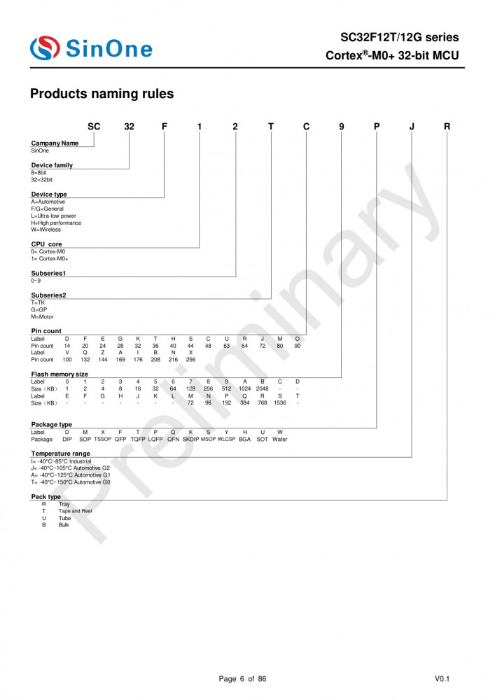 SC32F12 series datasheet page 6