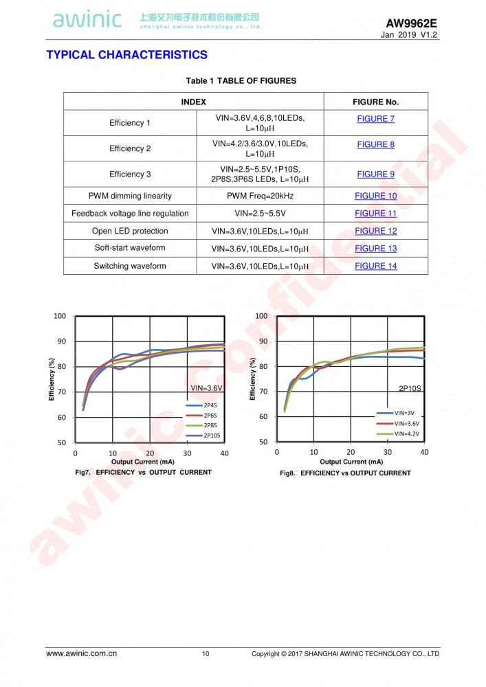 AW9962EDNR datasheet page 10