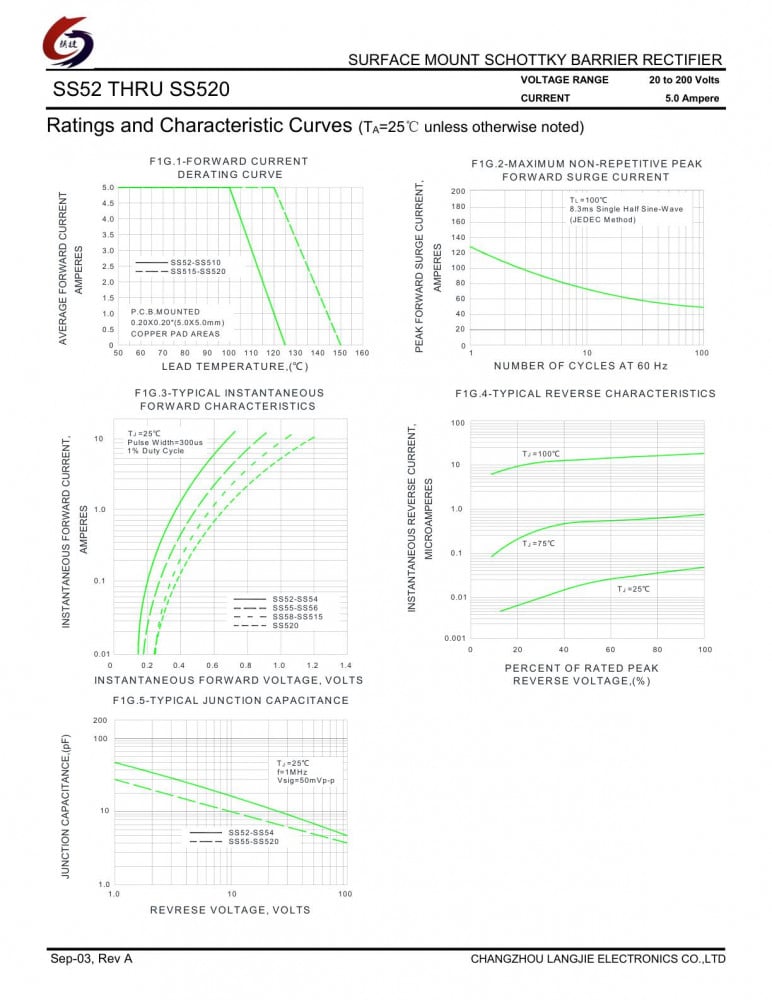 LangJie SS510 datasheet page 2