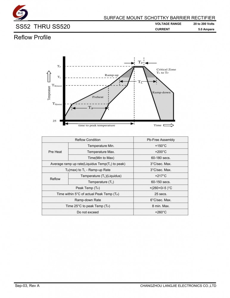 LangJie SS510 datasheet page 5