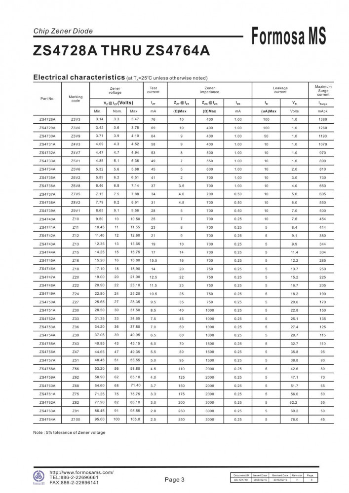 FMS ZS4728A through ZS4764A datasheet page 3