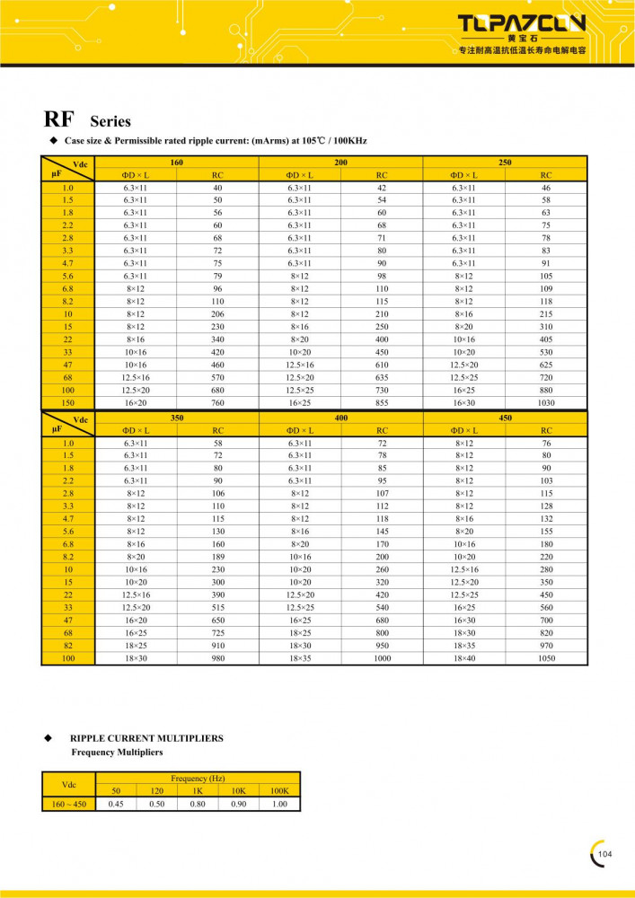 TOPAZ RF Series datasheet page 2