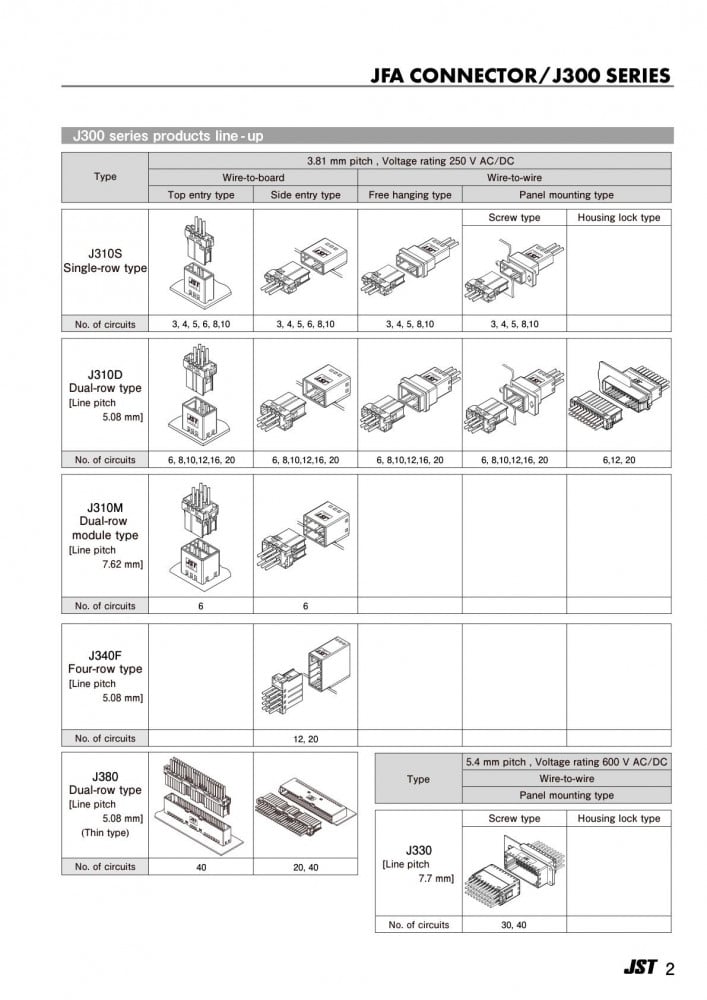 JST JFA J300 series document page 2